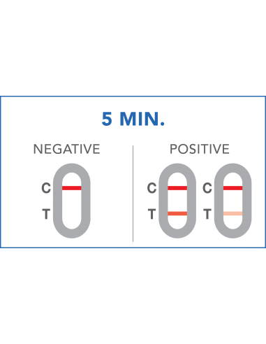 Test PSA-PROSTATE -Home test- Prima lab